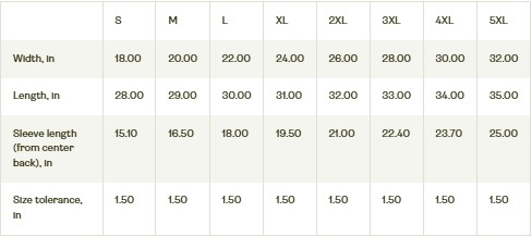 Original Kane Brown Thank God What We've Got's Worth Thanking God For T ...